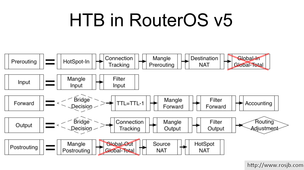 MikroTik RouterOS v6 有哪些新的特性? | MikroTik 脚本生成器