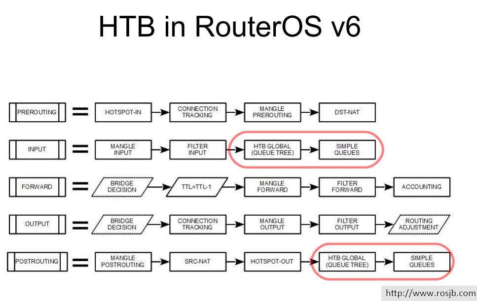MikroTik RouterOS v6 有哪些新的特性? | MikroTik 脚本生成器